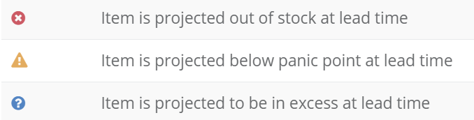 What are the different types of alerts? – StockIQ Technologies