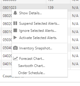 Alerts – StockIQ Technologies