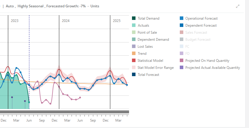 Forecast Summary Chart – StockIQ Technologies