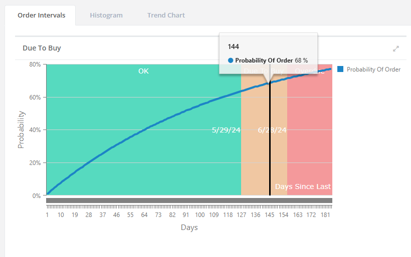 Due-To-Buy – StockIQ Technologies