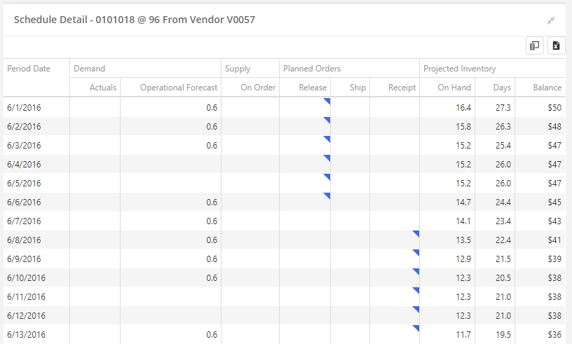 Order Schedule Detail Grid – StockIQ Technologies