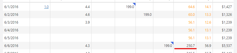 How can I set up an item for Min/Max ordering? – StockIQ Technologies