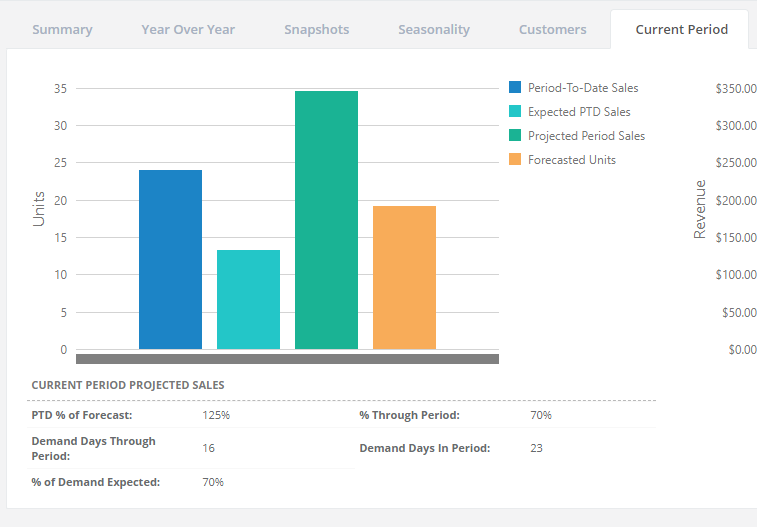 Current Period Prediction – StockIQ Technologies