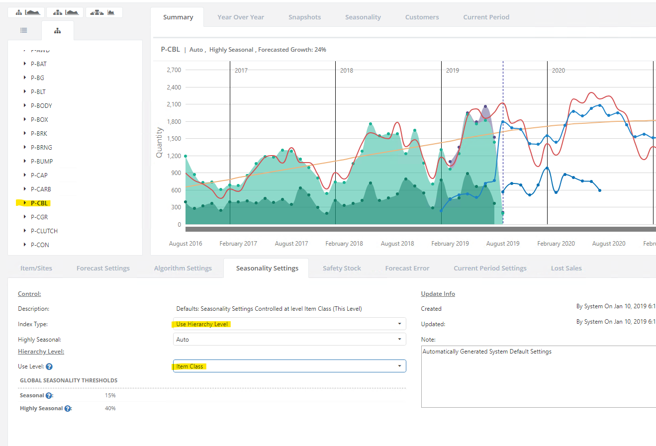 Seasonality Settings – StockIQ Technologies