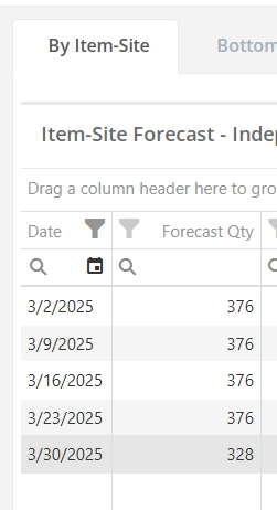 How does monthly forecast split into weekly buckets on forecast ...