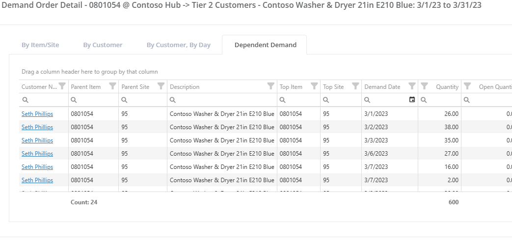 Demand Order Detail – StockIQ Technologies